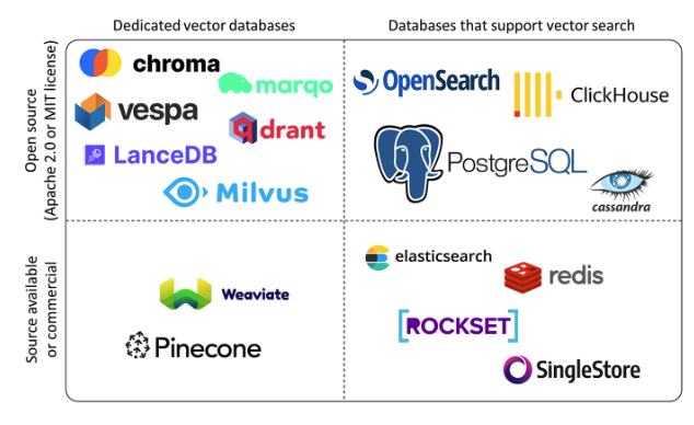 Bases de Datos Vectoriales: Una Herramienta Clave para la Inteligencia ...