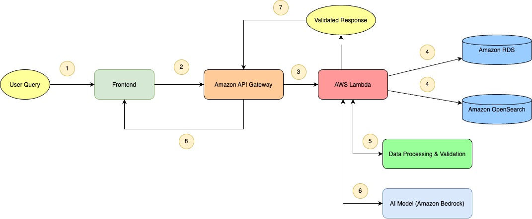 Data Grounding: Qué es y cómo aplicarlo con herramientas de IA ...